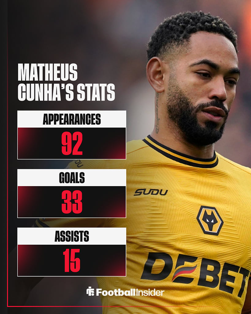 'Wolves get PSR boost after Matheus Cunha deal agreed' - Stefan Borson