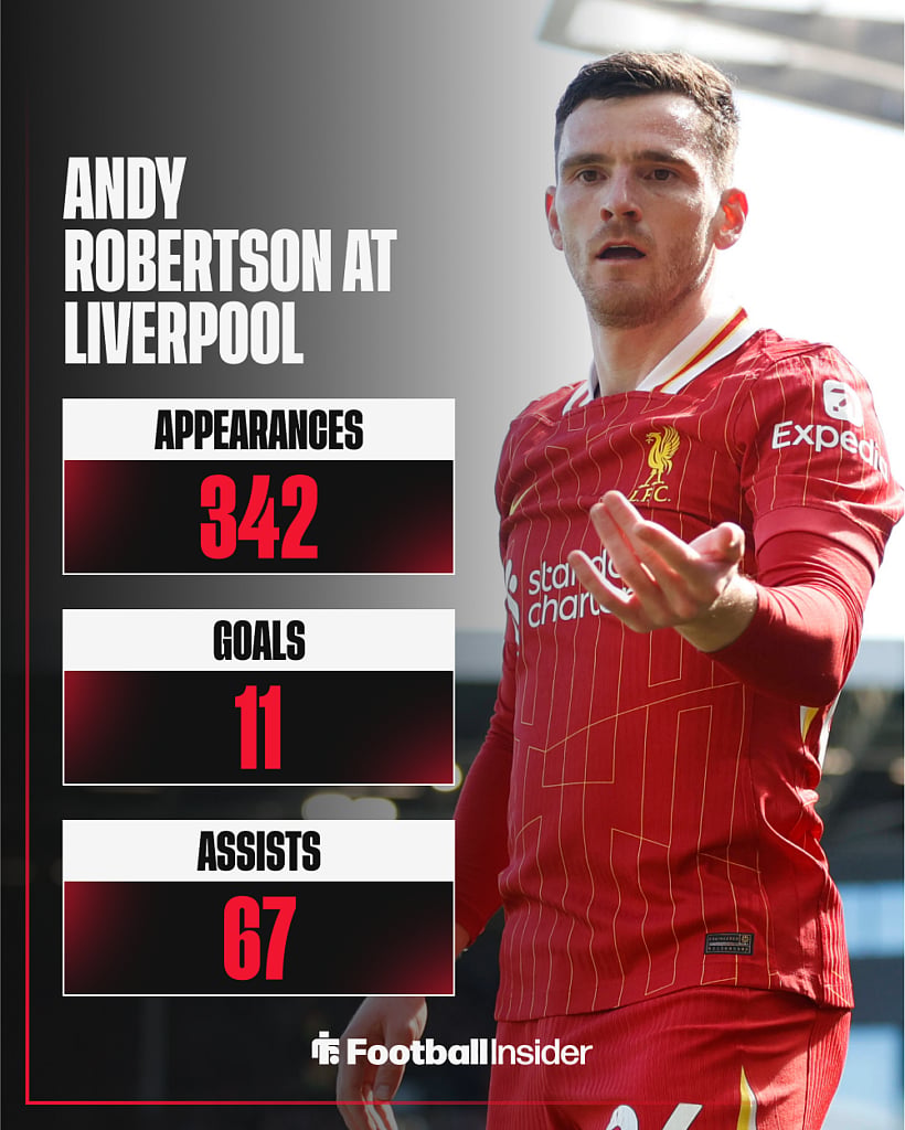 Andy Robertson 'to be given advice by Liverpool' after explosion vs AC ...