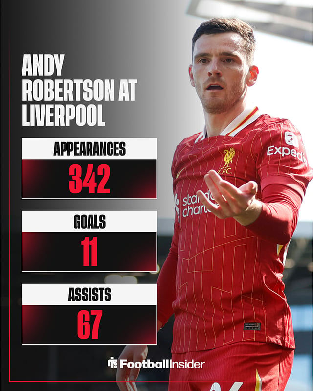 Andy Robertson 'to be given advice by Liverpool' after explosion vs AC ...