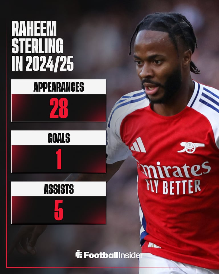 ‘Raheem Sterling is first of four Chelsea stars to leave after decision ...