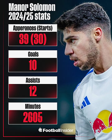 'Everton in box seat to beat Leeds to Manor Solomon deal with Tottenham'