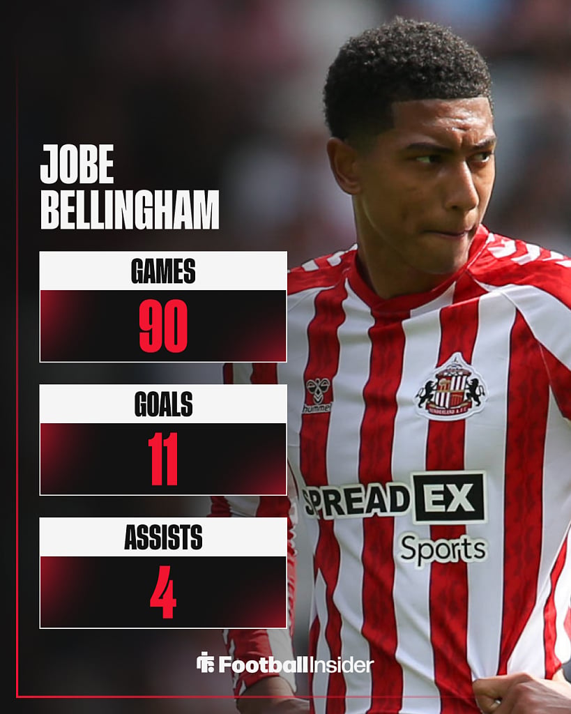 'Sunderland exit decision imminent after Jobe Bellingham jets out for ...