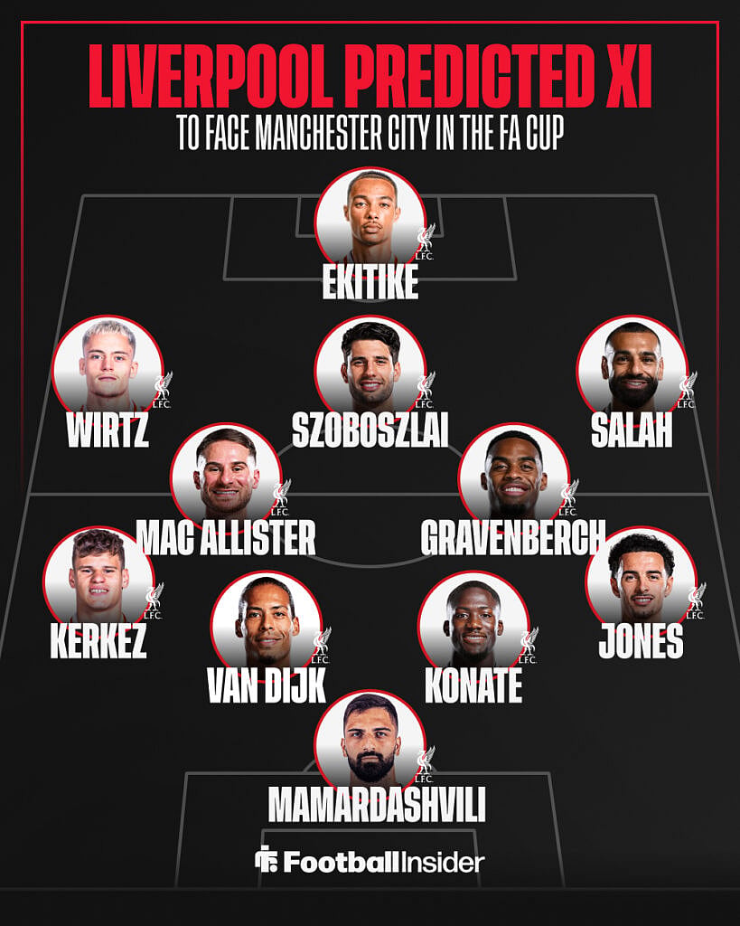 Mohamed Salah returns, Curtis Jones comes in - Liverpool predicted XI ...
