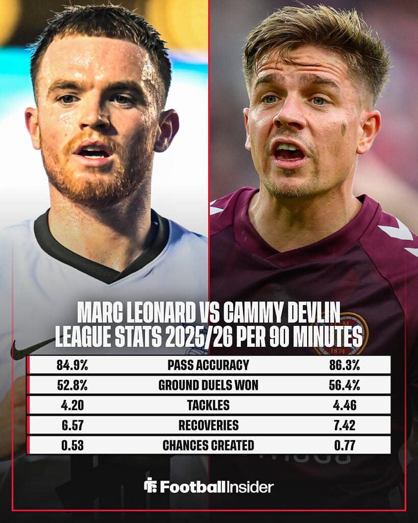 Why Marc Leonard is the perfect Cameron Devlin replacement, stats tell ...