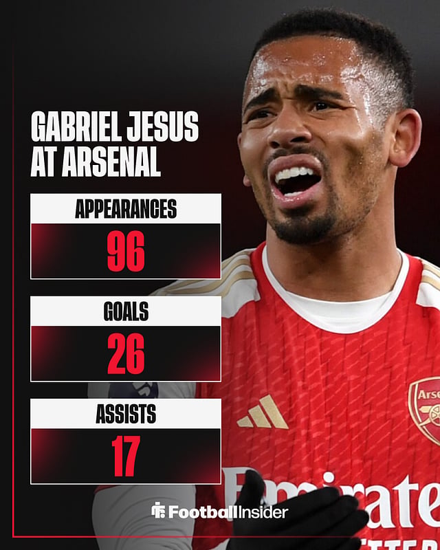 Gabriel Jesus’ destination revealed - Arsenal plan to accept offer