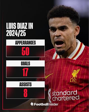 ‘Luis Diaz ready to quit Liverpool as medical update emerges’