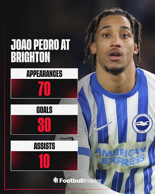 Newcastle get new Joao Pedro boost after Brighton fall-out