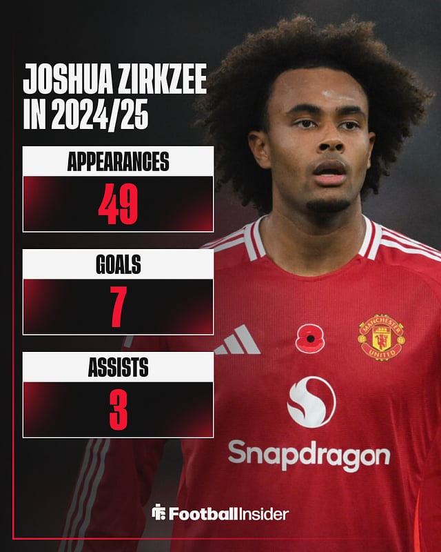 Joshua Zirkzee shares cryptic message after Man United exit update