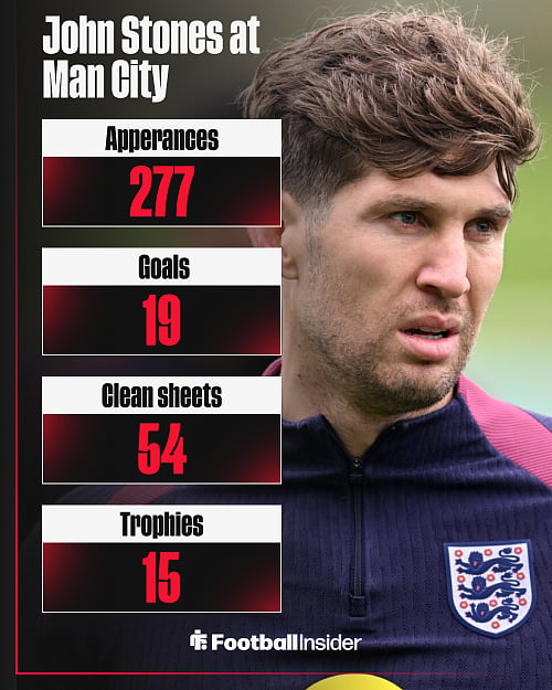 John Stones sends goodbye message after Man City player exit confirmed
