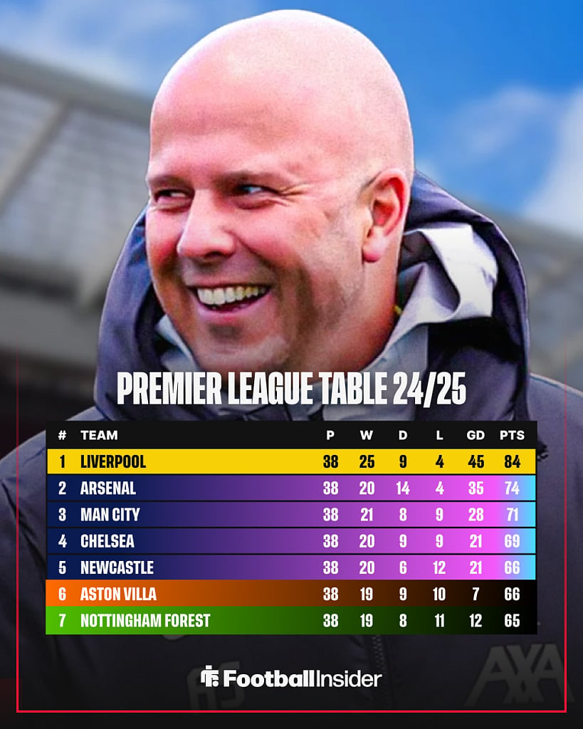 Man City blow Liverpool out of the water after £4bn+ reveal