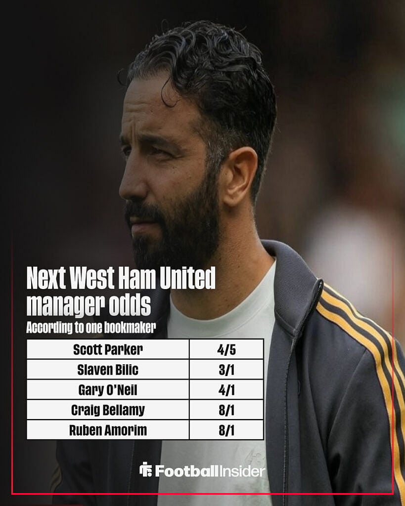West Ham United Next Manager: Scott Parker Odds-on Favourite after Nuno ...