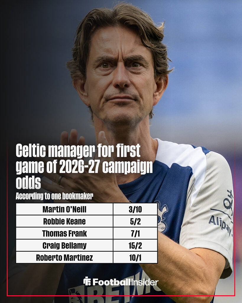 Martin O’Neill's Celtic manager odds slashed after Robbie Keane update