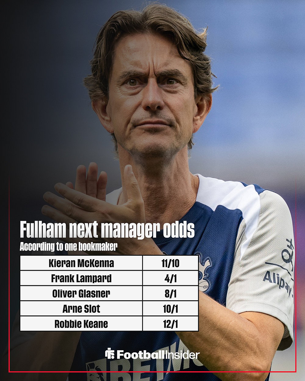 Fulham Next Manager: Frank Lampard Odds Slashed to Replace Marco Silva