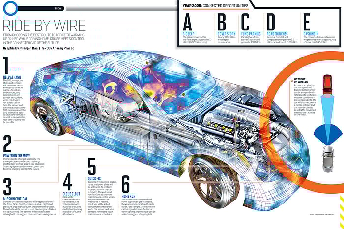 Ride by wire | Fortune India