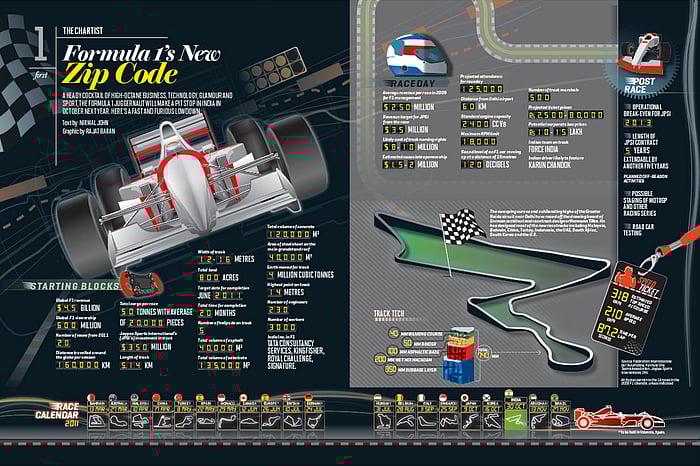 Formula 1’s new zip code | Fortune India