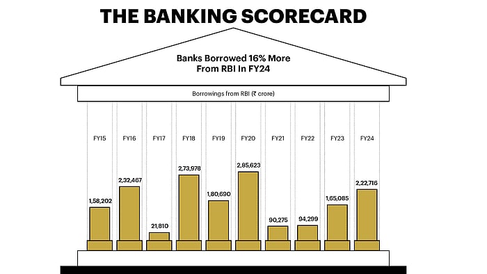 The Banking Scorecard | Fortune India