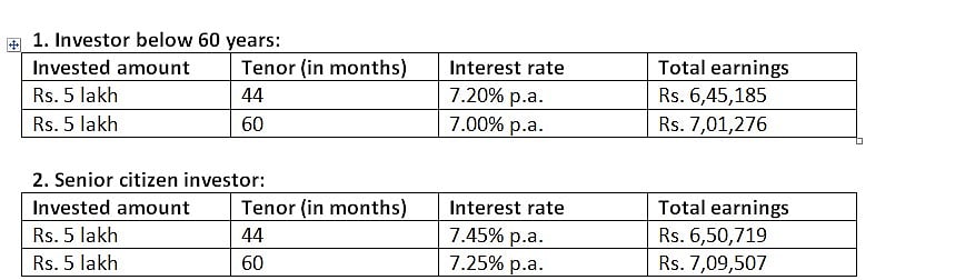 Bajaj Finance Fixed Deposit: Easy steps to follow and invest now