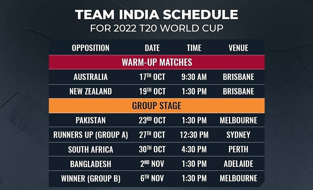 T20 World Cup 2022: All you need to know about the showpiece event ...