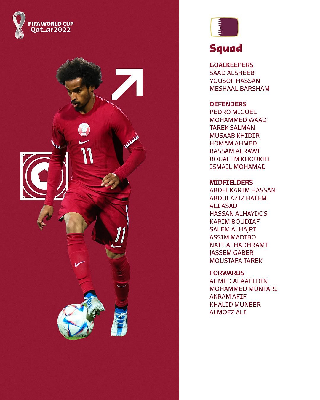 FIFA World Cup Qatar 2022: Group A preview, Teams, Star players, Squads
