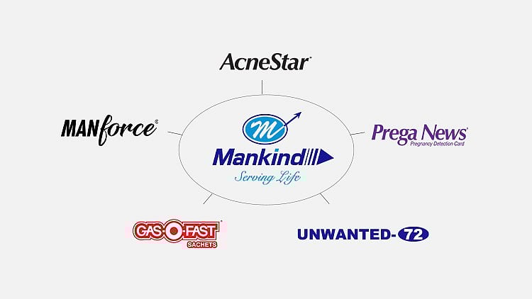 Manforce condom, Gas-O-Fast maker Mankind set for May 8 stock market ...
