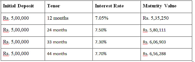 5 ways to maximize your returns with Bajaj Finance Fixed Deposit
