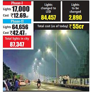 Mumbai: BMC's 4-year-old project of changing streetlights to LED is now ...