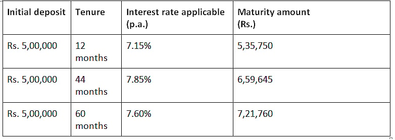 Bajaj Finance offers the dual advantage of high FD rates and the safety ...