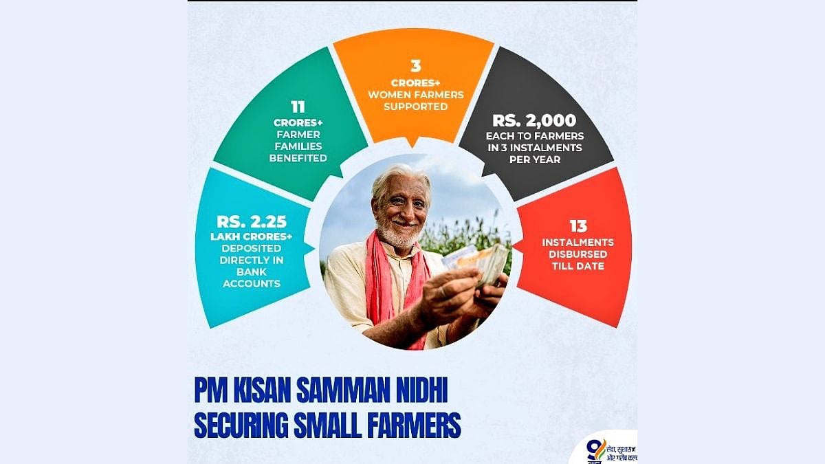PM Kisan Beneficiary Status: Things to Know
