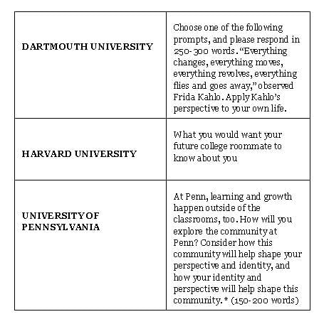 Expert Breaks Down Secrets Behind Outstanding Admission Essays For Ivy ...