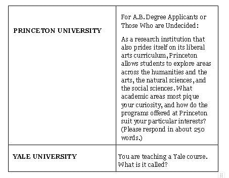 Expert Breaks Down Secrets Behind Outstanding Admission Essays For Ivy ...
