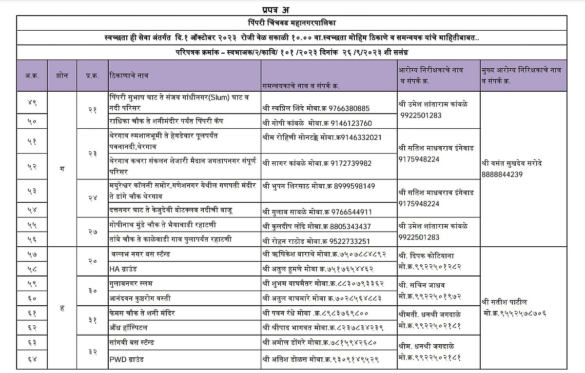 Pimpri-Chinchwad: PCMC Plans Cleanliness Drive At 64 Sites Tomorrow ...