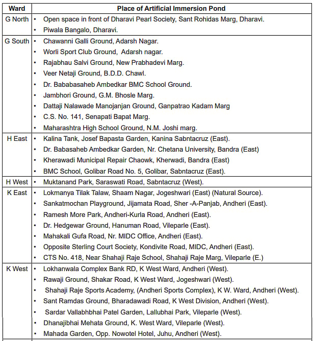 Ganesh Chaturthi 2023: BMC Issues Ward-Wise List Of Ganpati Idol ...
