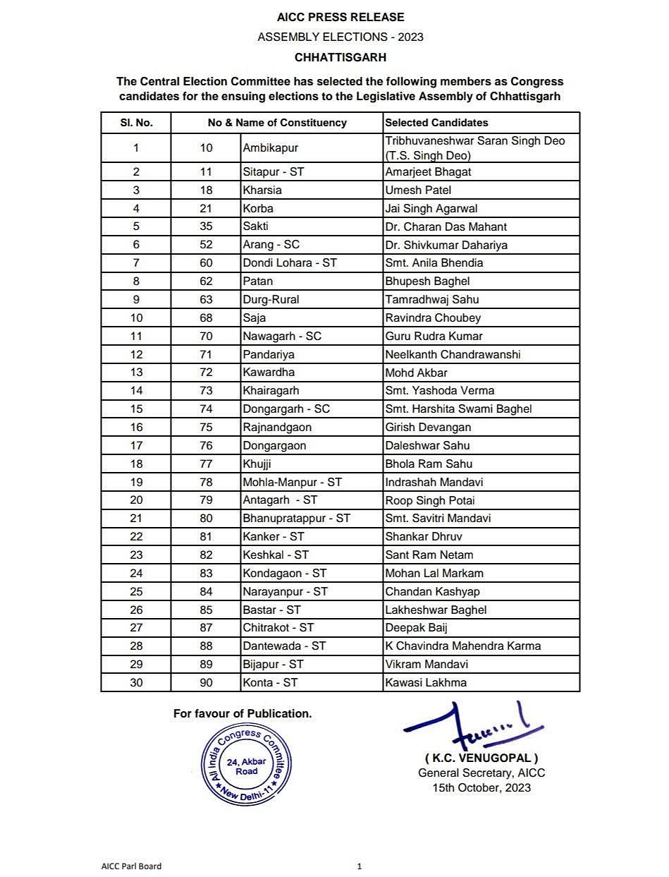 Assembly Elections 2023: Congress Announces 1st List Of 30 Candidates ...