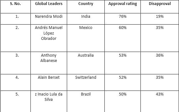 How You Can Be A Good Leader - Top 10 Leaders In The World