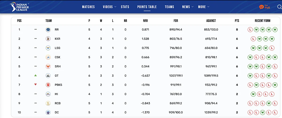 Ipl 2020 live table store