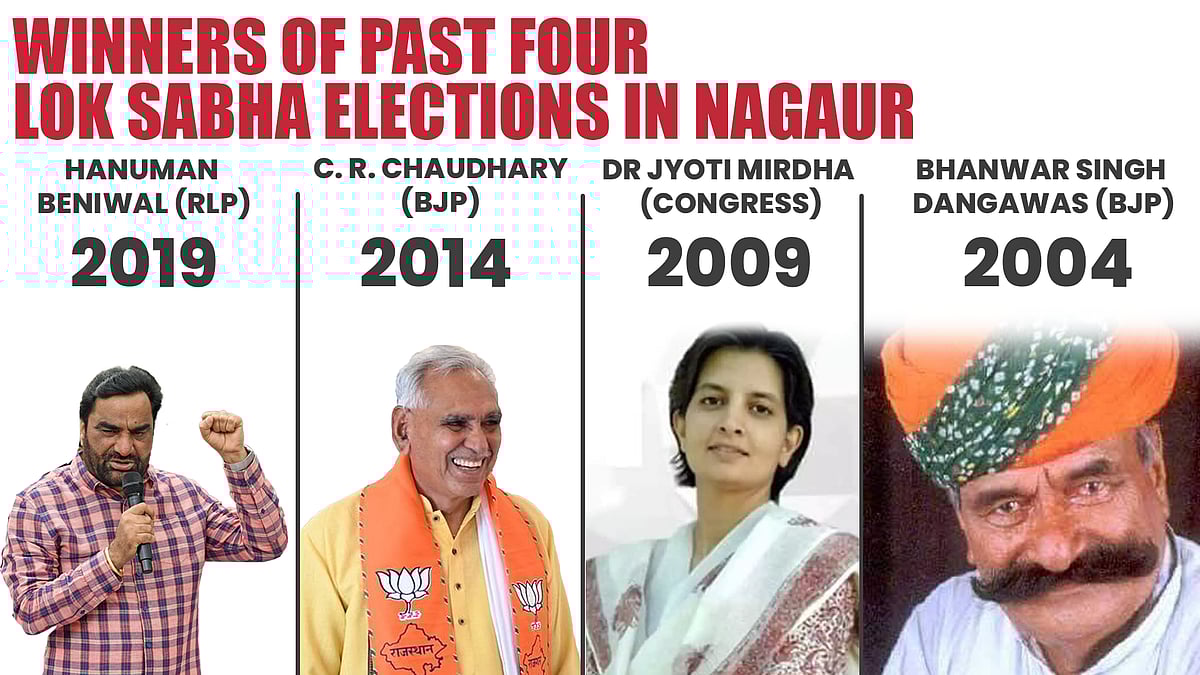 Nagaur Constituency, Rajasthan Lok Sabha Elections 2024: Date Of Voting, Counting And Result Date