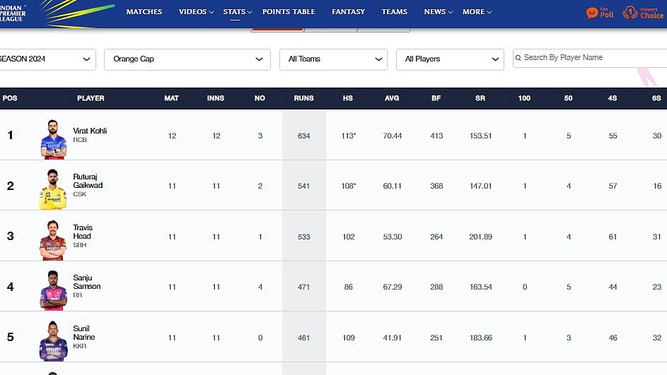 IPL 2024 Points Table: Punjab Kings Join Mumbai Indians To Get Knocked ...