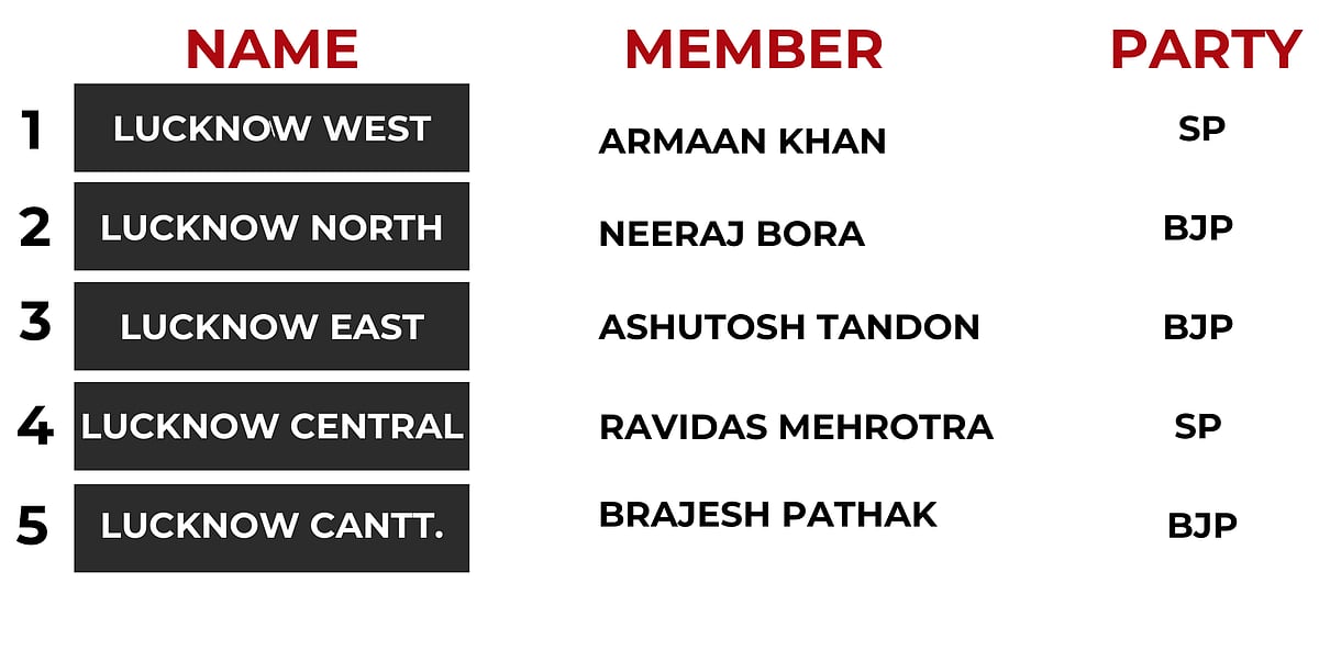 Lucknow Seat, Uttar Pradesh Lok Sabha Elections 2024: Key Candidates ...