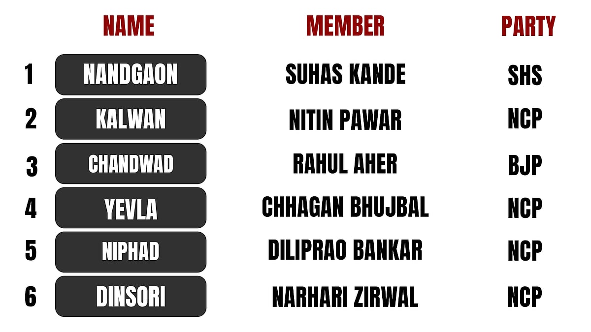 Dindori Lok Sabha Constituency Result 2024 Live: NCP SP's Bhaskar ...