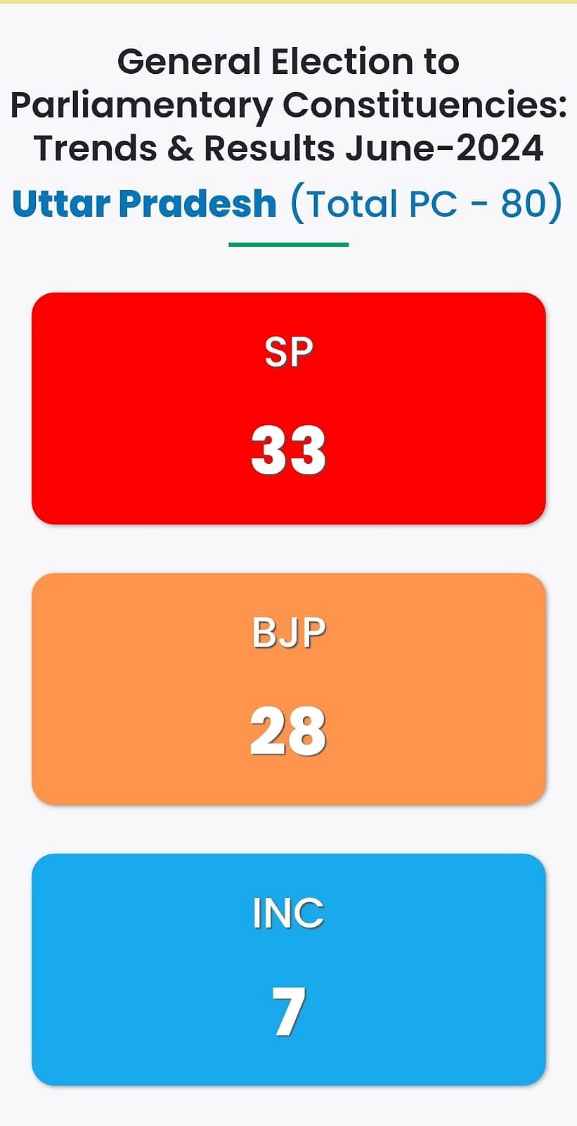 Uttar Pradesh Lok Sabha Election Results 2024 LIVE Updates: Rahul ...