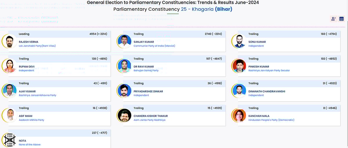 Khagaria Lok Sabha Constituency Result 2024 Live: NDA's Rajesh Verma Sets To Win Against INDIA ...