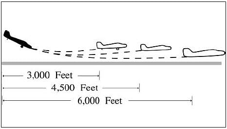 Explained: What Is The Minimum Safe Distance To Be Maintained Between ...