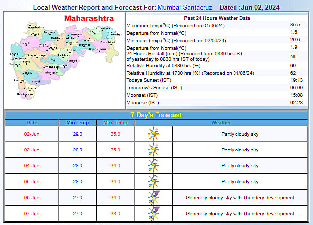 Mumbai Weather Update: IMD Predicts Cloudy Skies With Gusty Winds Today ...