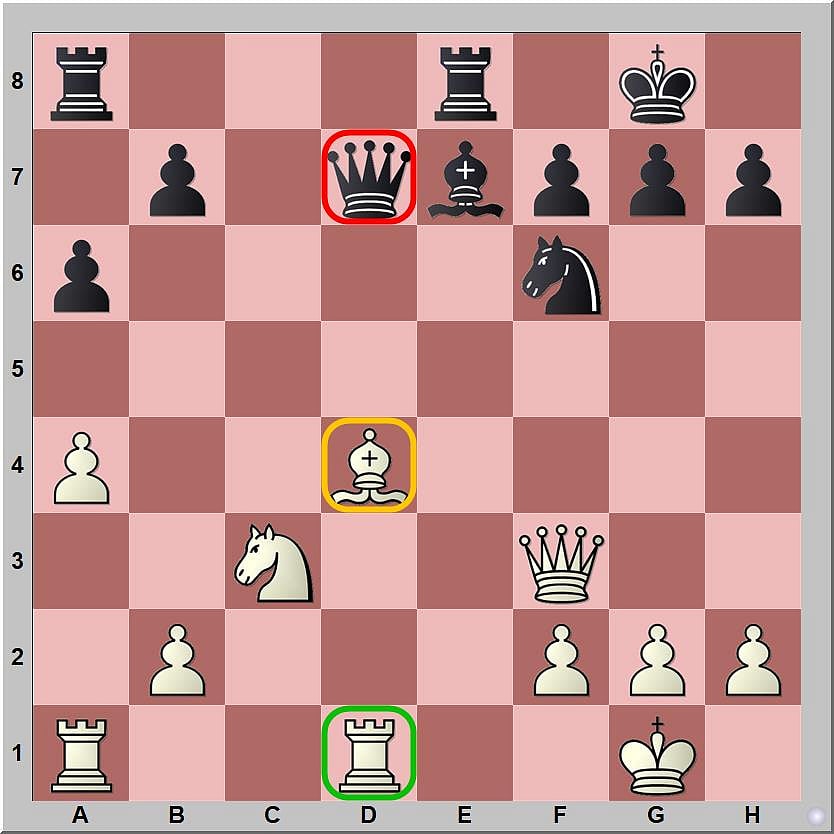 Master the Game: Fantastic Tactics For Chess Success