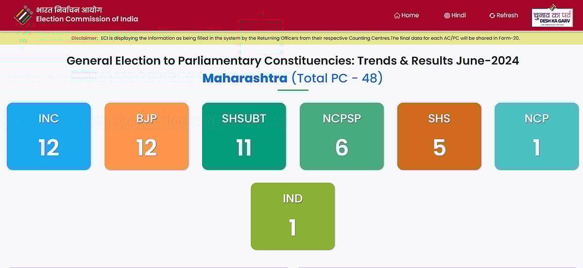Maharashtra Lok Sabha Election Results 2024 LIVE: Narayan Rane Defeats ...