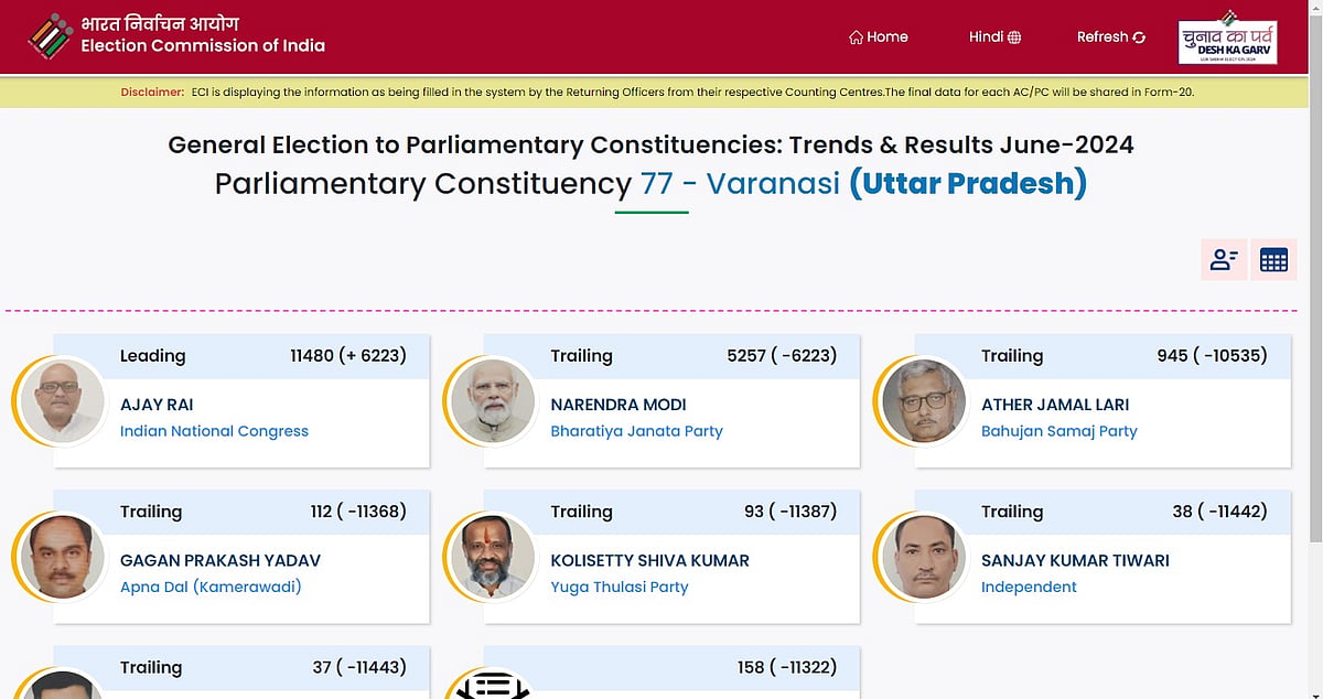 Varanasi Lok Sabha Constituency Result 2024 LIVE: PM Narendra Modi Wins ...