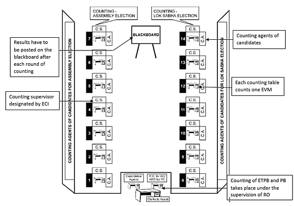 Explainer: How Are Votes Counted In Lok Sabha Elections?