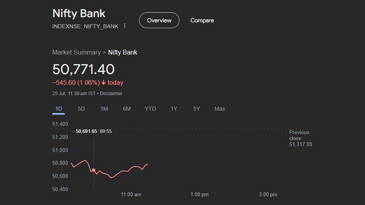 Markets Continue To Trade In Red After Budget; Nifty Bank Sinks By More ...