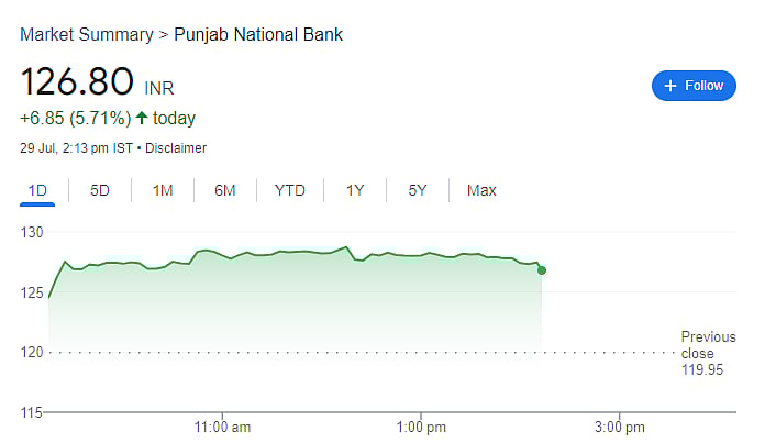 PNB's Soars Over 7% On Dalal Street After Posting The Highest ...
