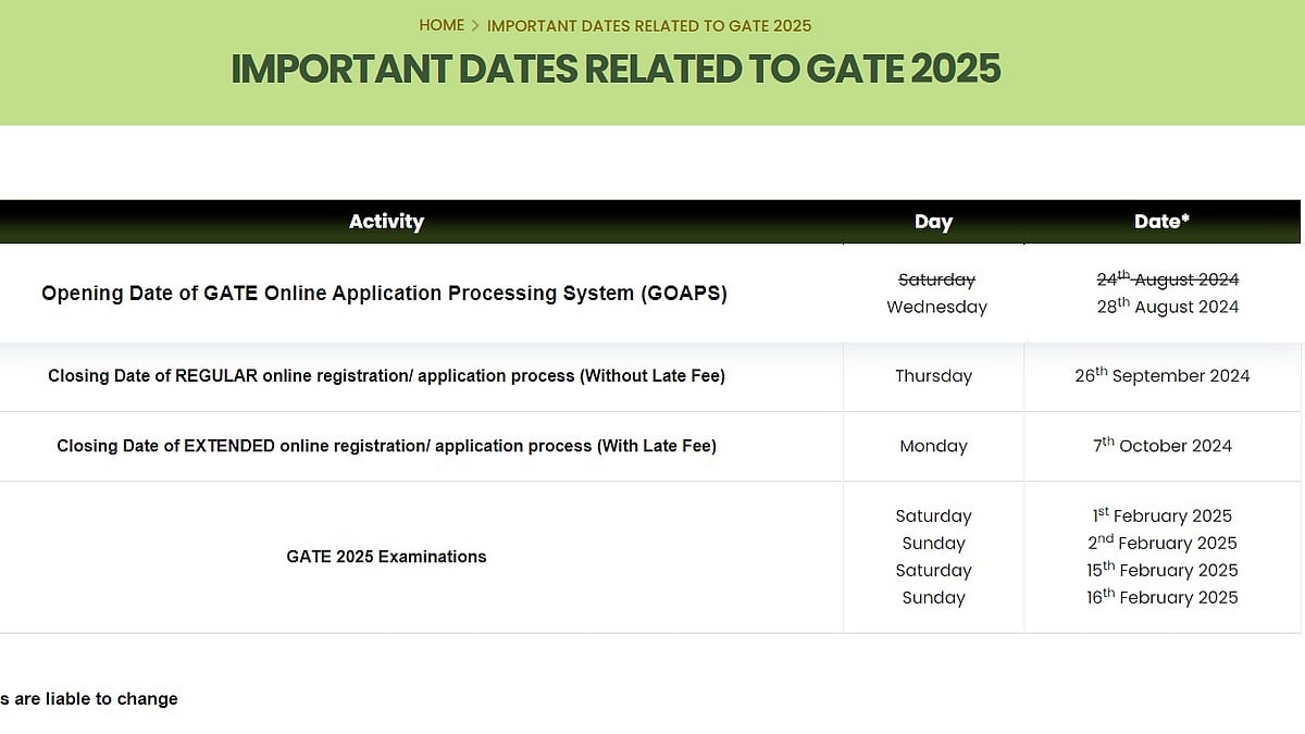 GATE 2025: Registrations Open Tomorrow, Check Important Documents To ...